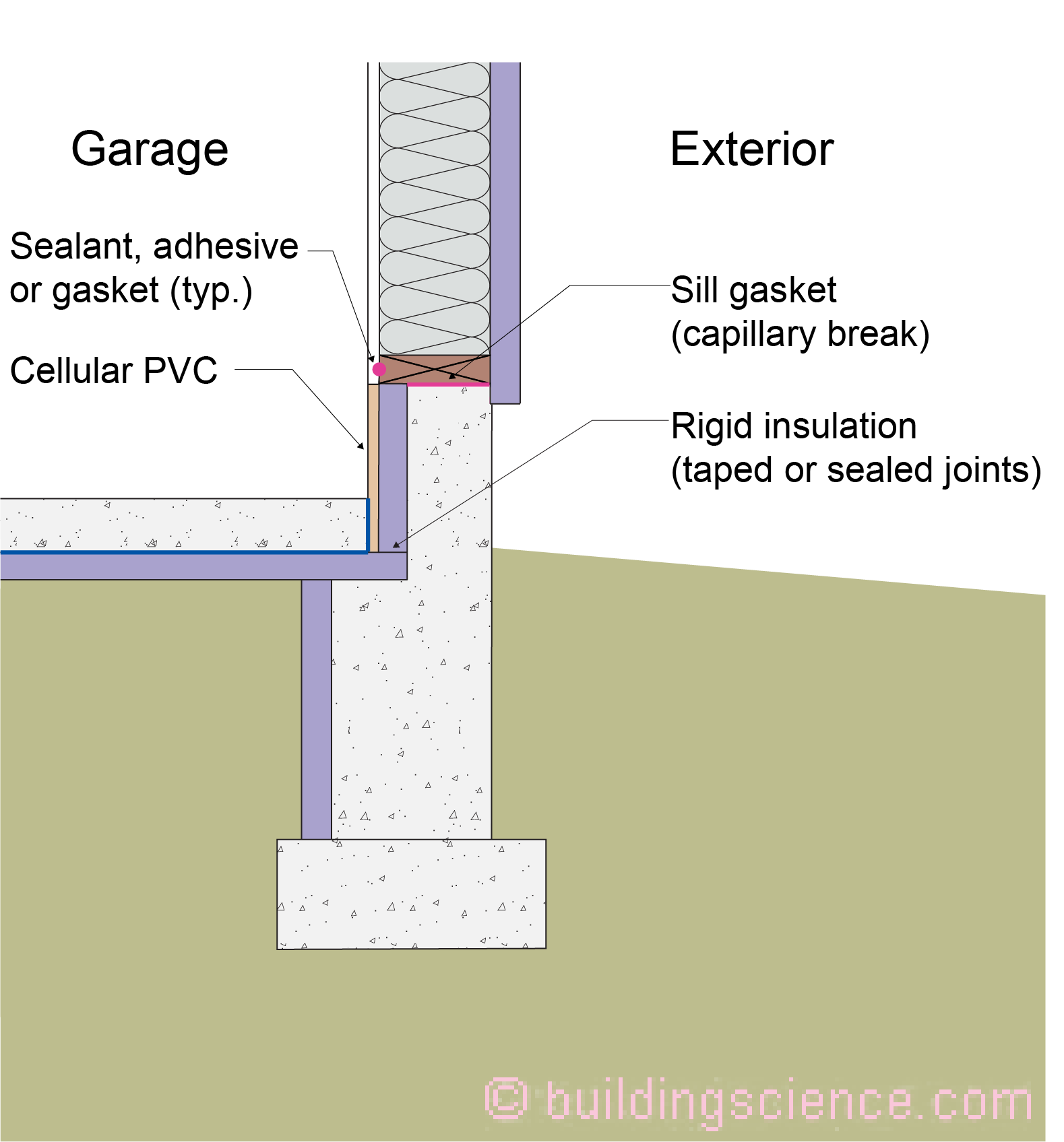BSI-147: Dan Tanna1 does Garages2 | buildingscience.com